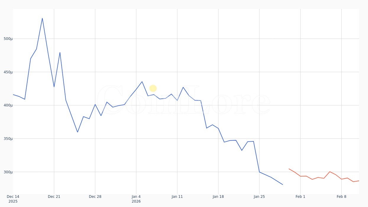 V.SYSTEMS краткосрочный прогноз курса
