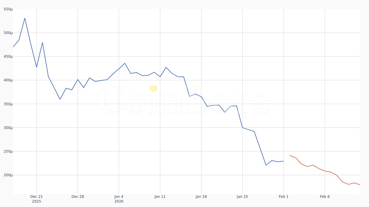 V.SYSTEMS kısa vadeli fiyat tahmini