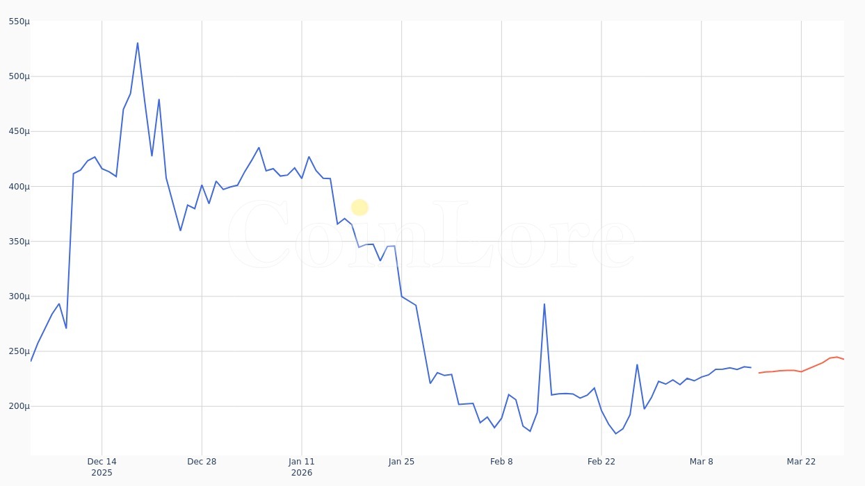 V.SYSTEMS краткосрочный прогноз курса