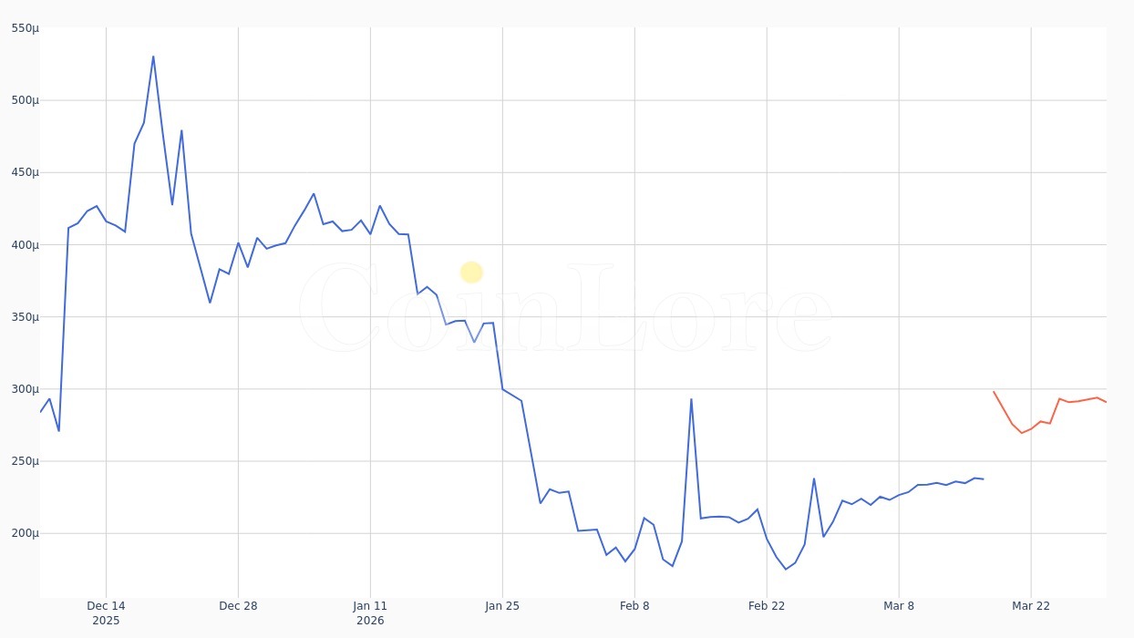 Predicción del precio a corto plazo de V.SYSTEMS