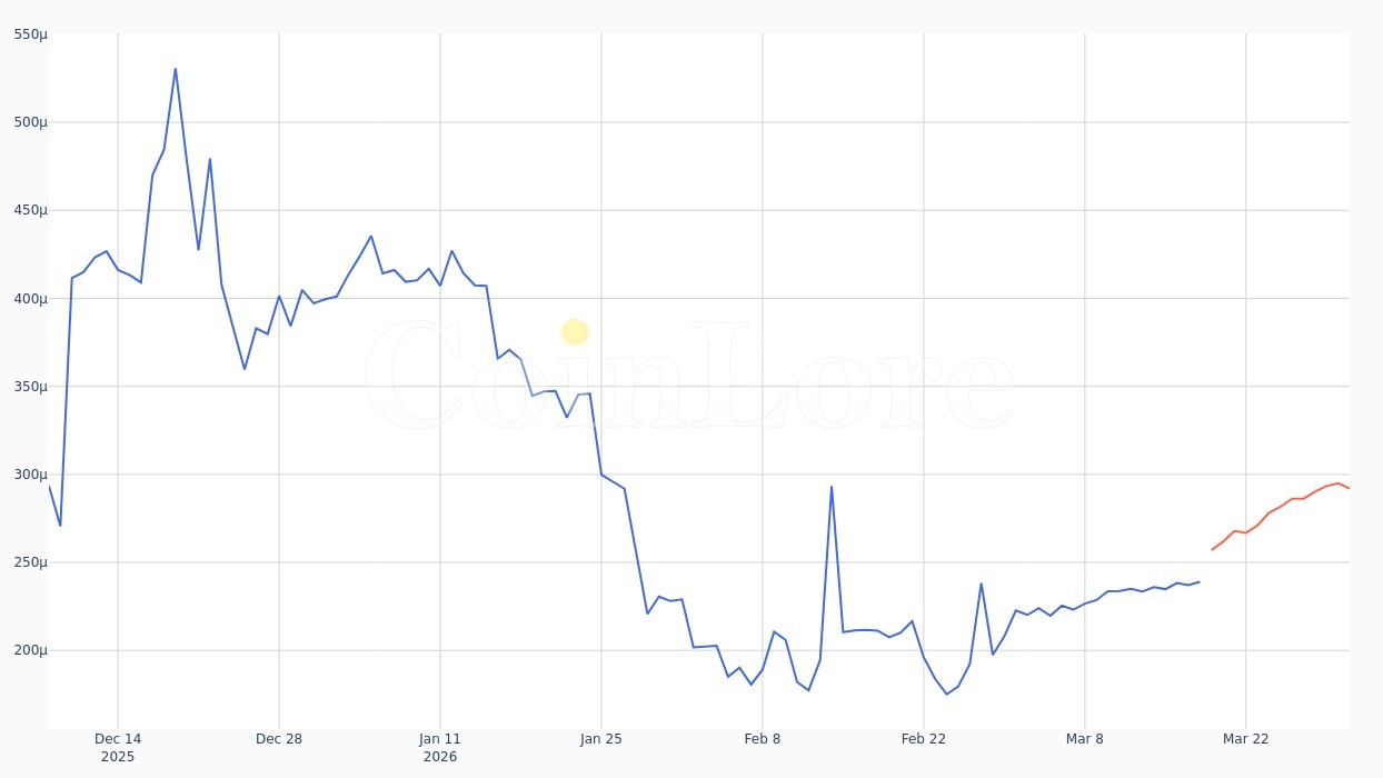V.SYSTEMS kısa vadeli fiyat tahmini