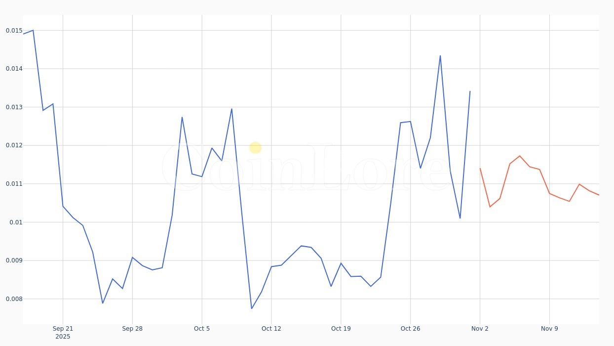 VaderAI by Virtuals краткосрочный прогноз курса