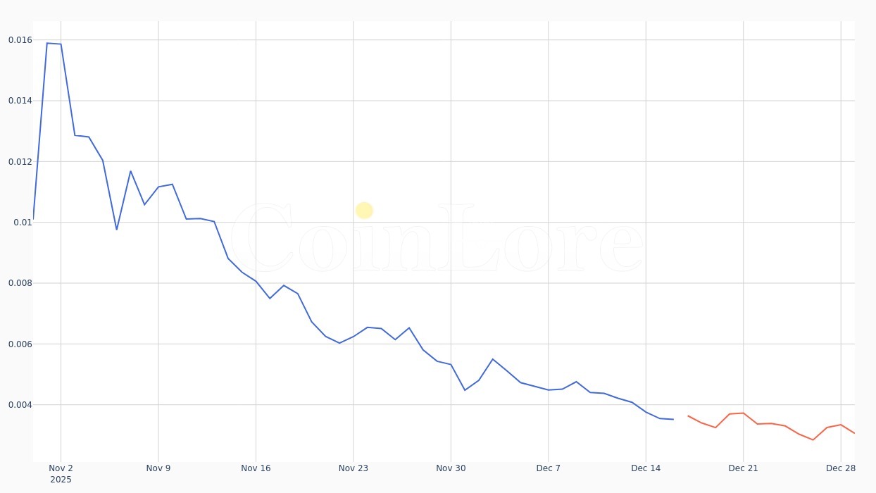 VaderAI by Virtuals краткосрочный прогноз курса