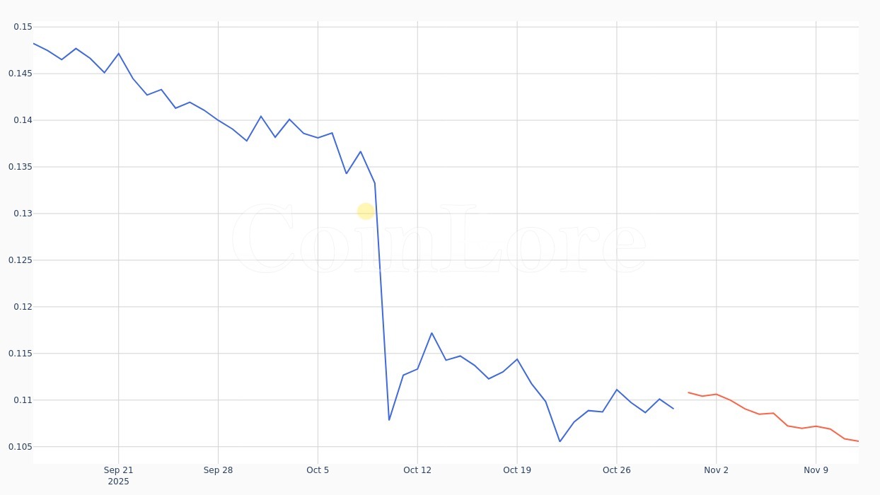 Valencia CF Fan Token short-term price prediction