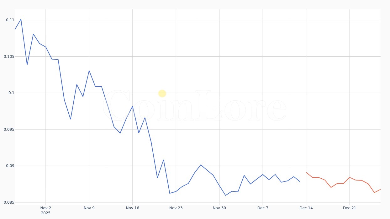 Valencia CF Fan Token short-term price prediction