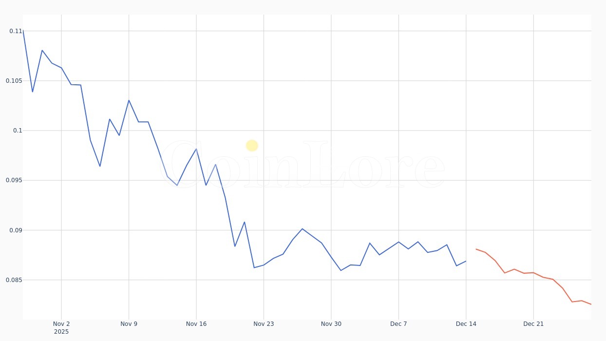 Valencia CF Fan Token краткосрочный прогноз курса