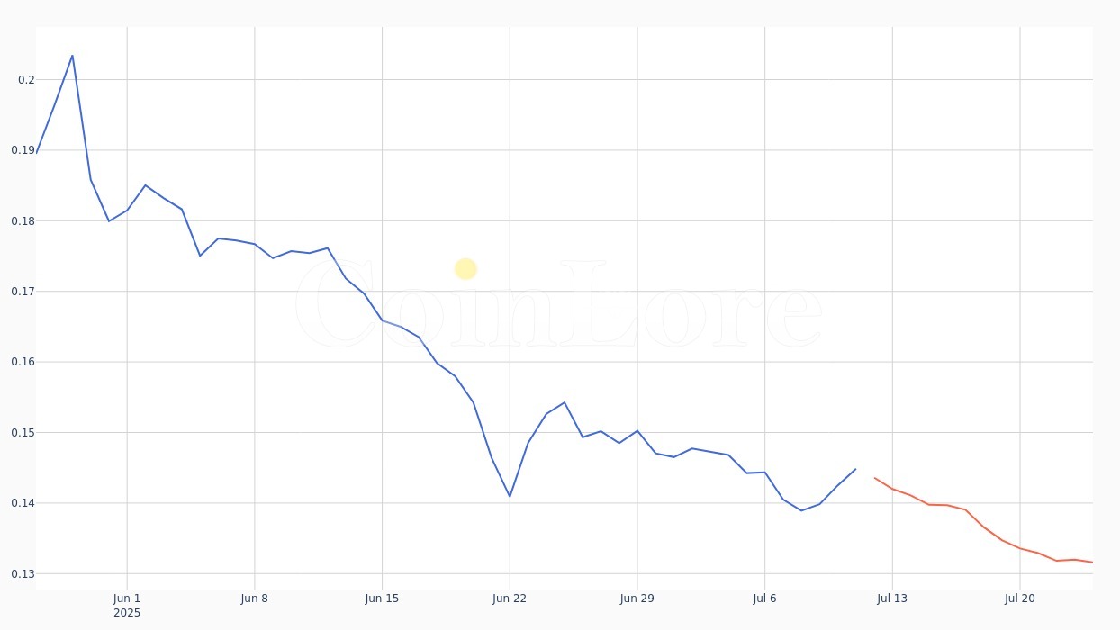 Valencia CF Fan Token краткосрочный прогноз курса