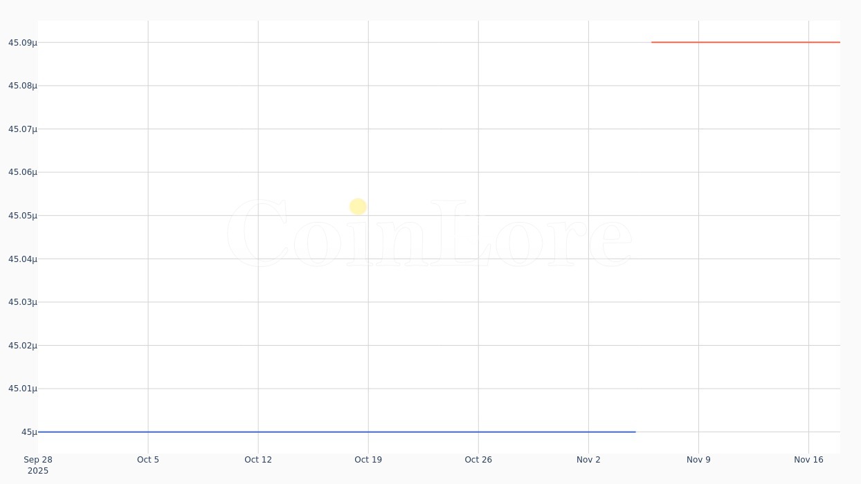 Valimarket short-term price prediction