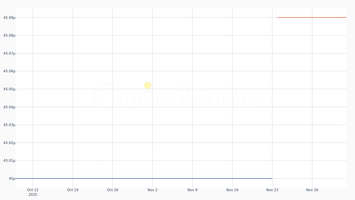 Valimarket short-term price prediction