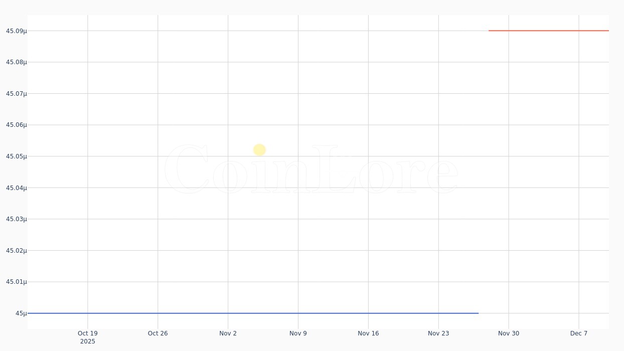 Valimarket short-term price prediction