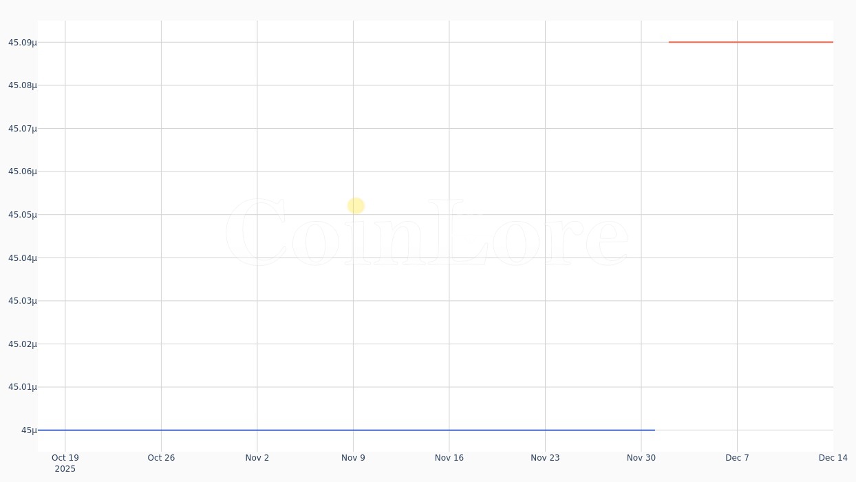 Valimarket short-term price prediction