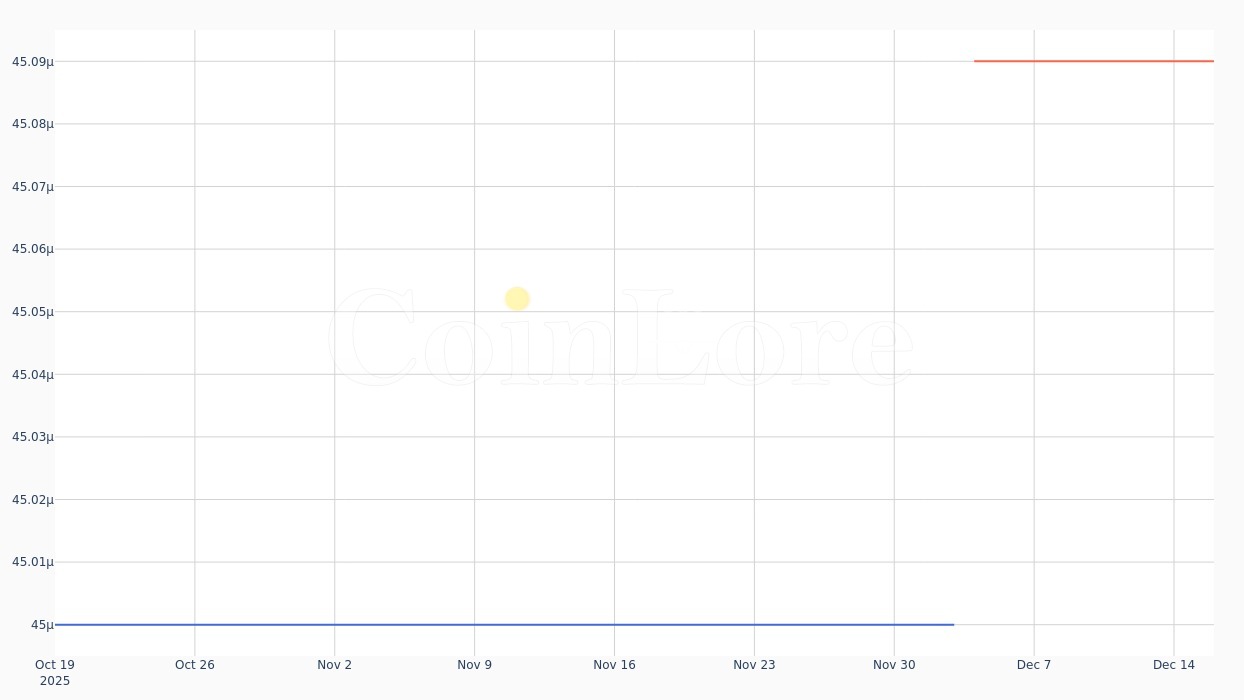 Valimarket short-term price prediction