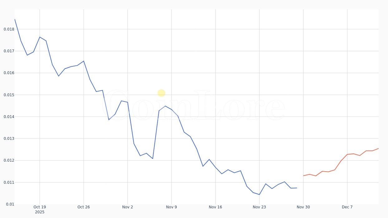 Vanar Chain short-term price prediction