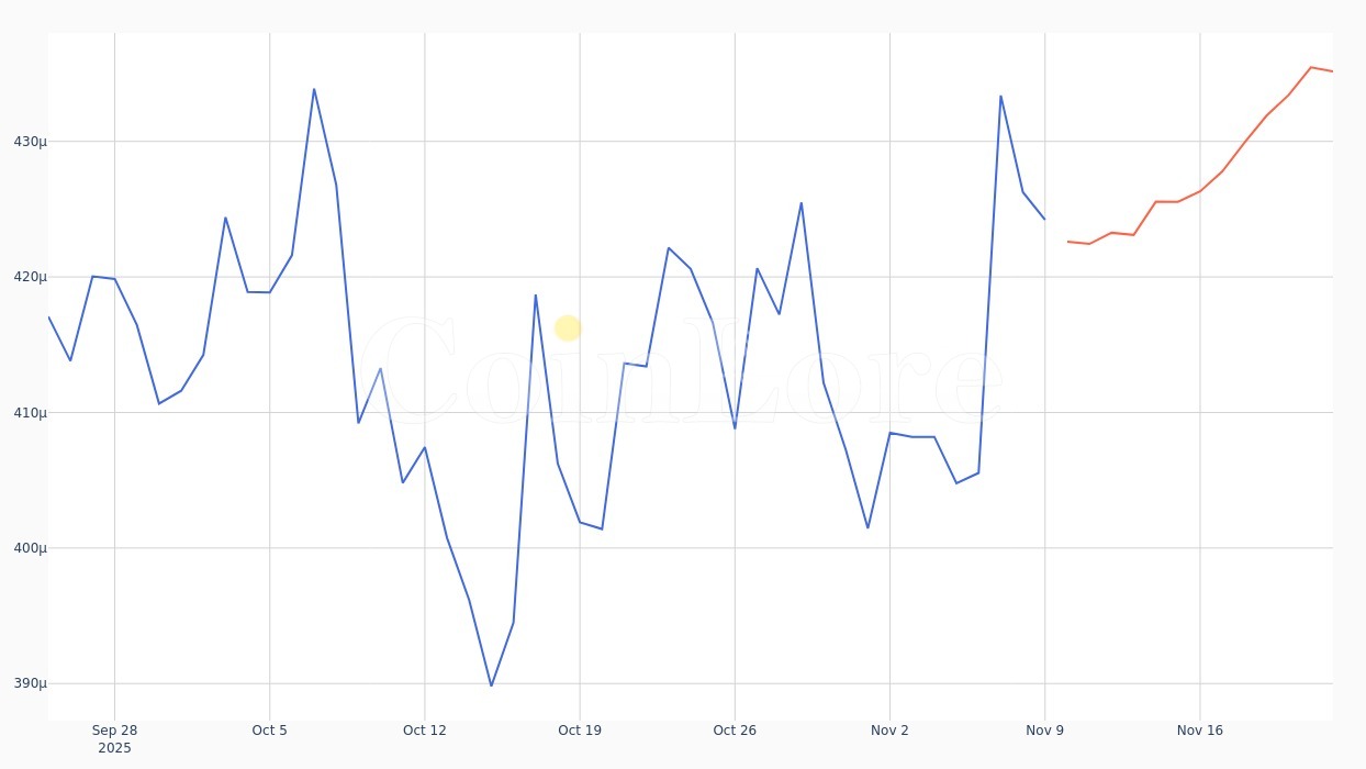 VaporFund short-term price prediction