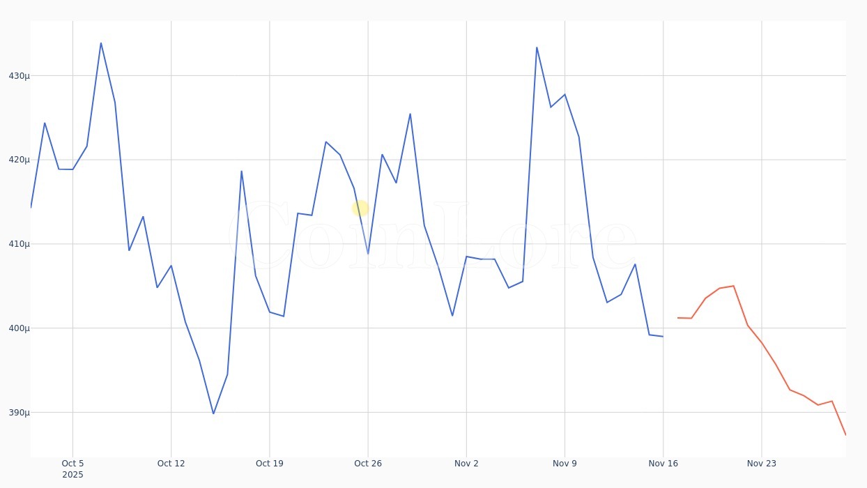 VaporFund short-term price prediction