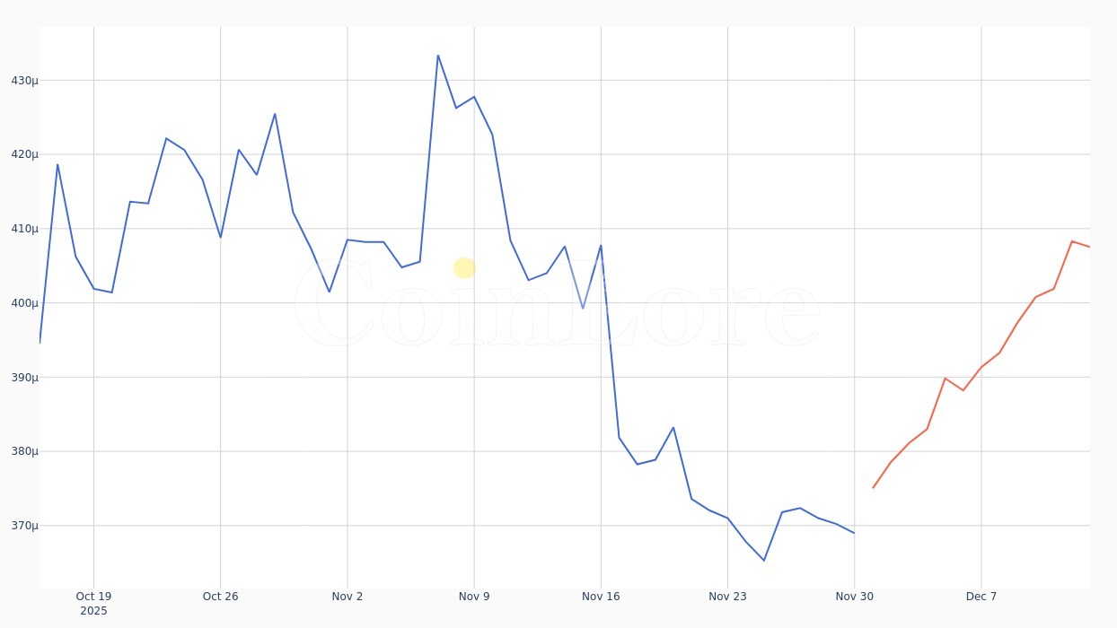 VaporFund short-term price prediction