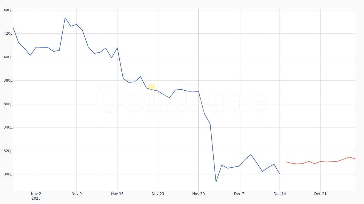 VaporFund short-term price prediction