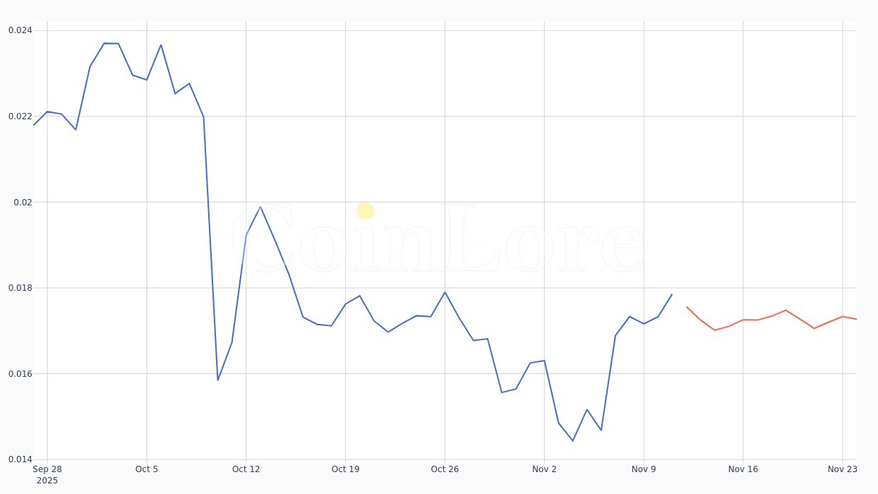 Вичейн краткосрочный прогноз курса