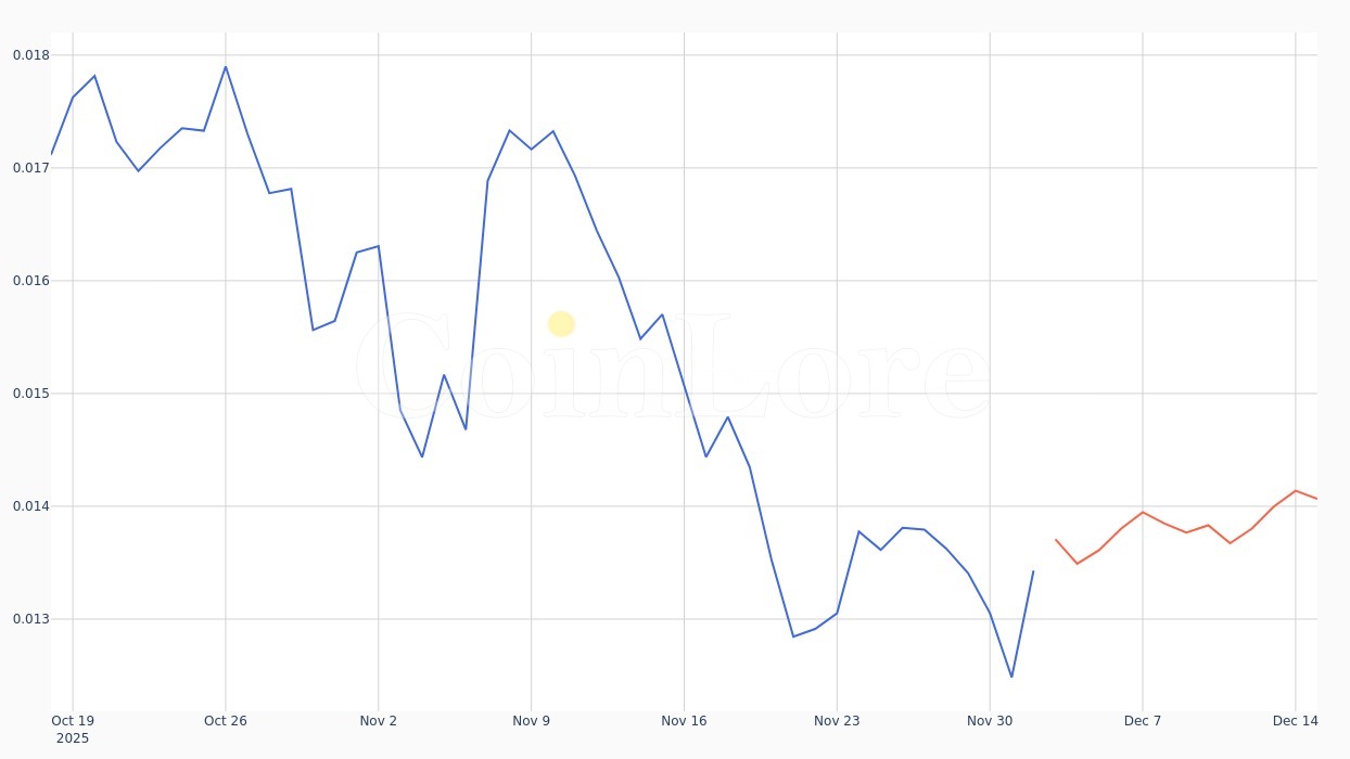 Вичейн краткосрочный прогноз курса