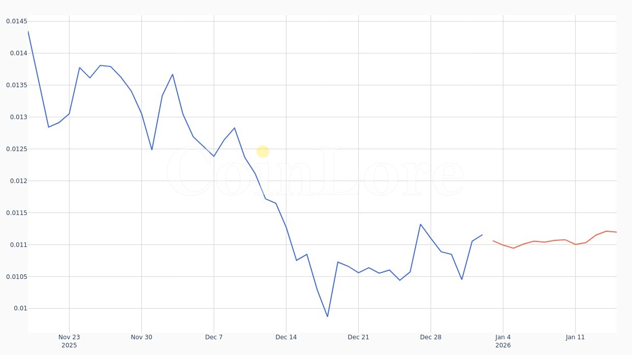 Вичейн краткосрочный прогноз курса