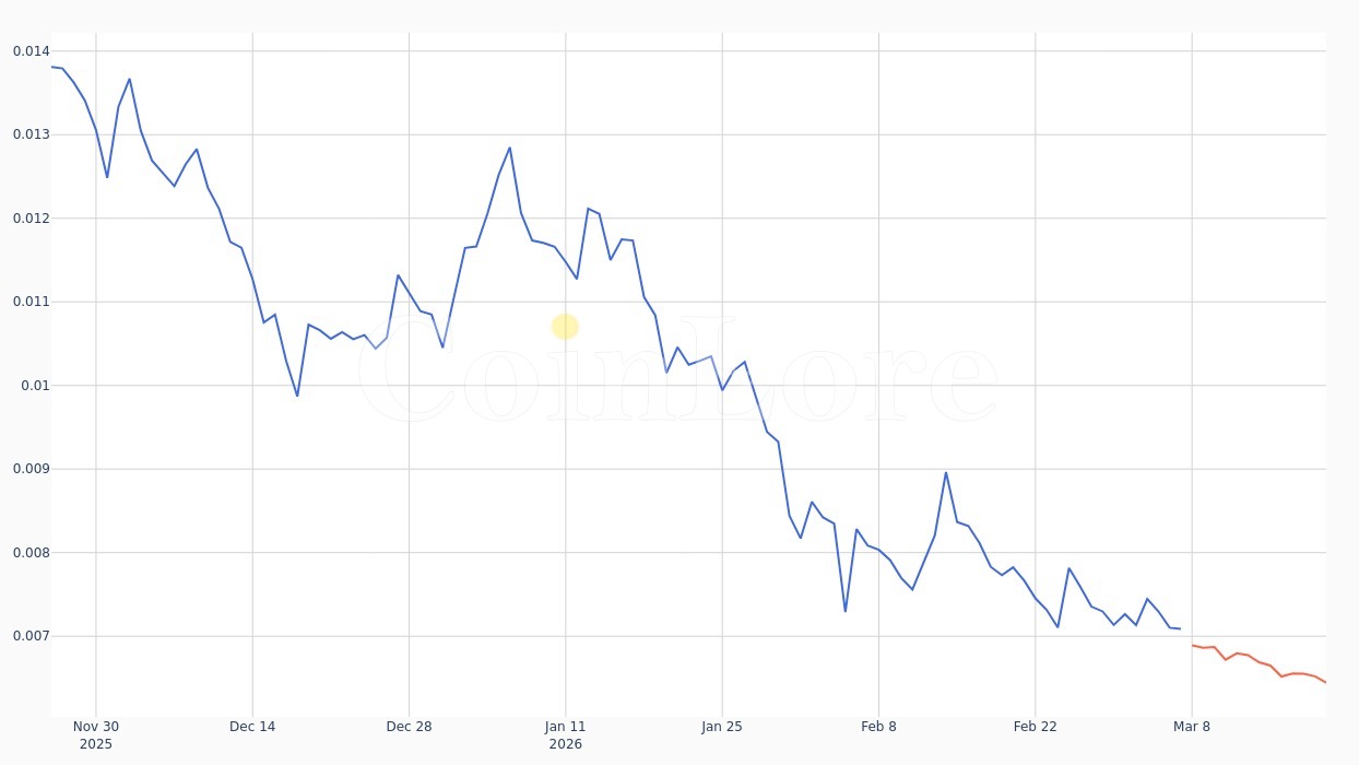 Вичейн Прогноз - CoinLore