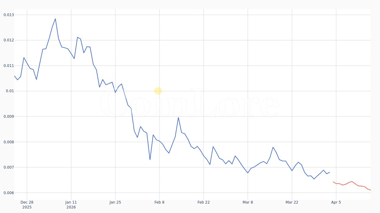Вичейн краткосрочный прогноз курса