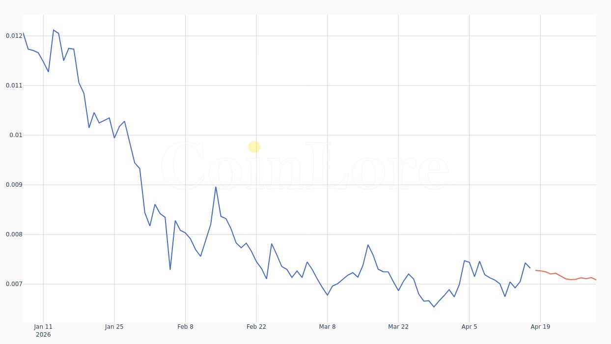 Вичейн краткосрочный прогноз курса