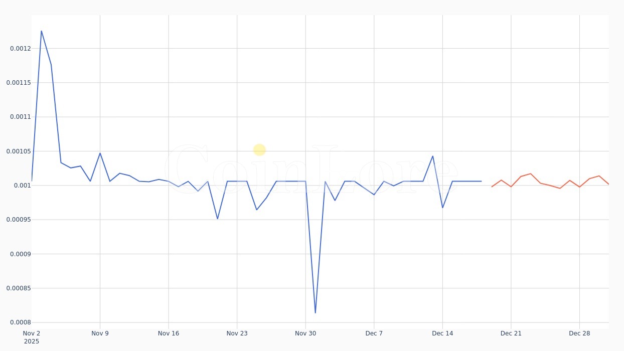 Velas краткосрочный прогноз курса