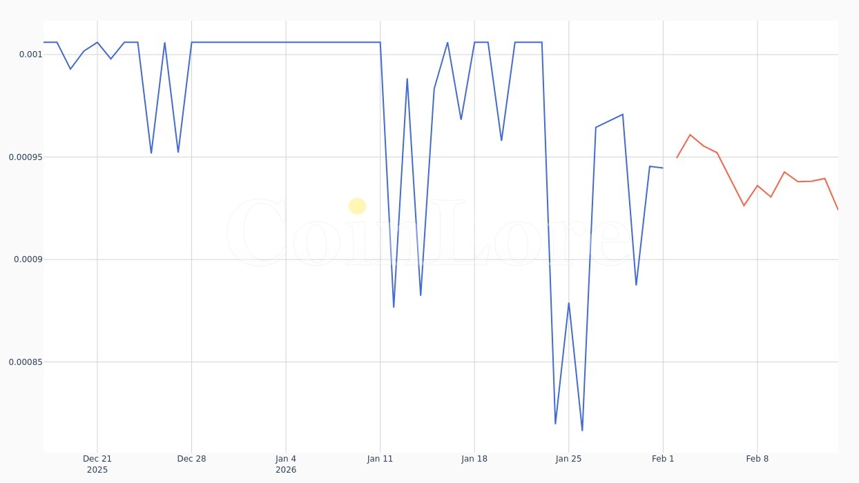 Velas краткосрочный прогноз курса