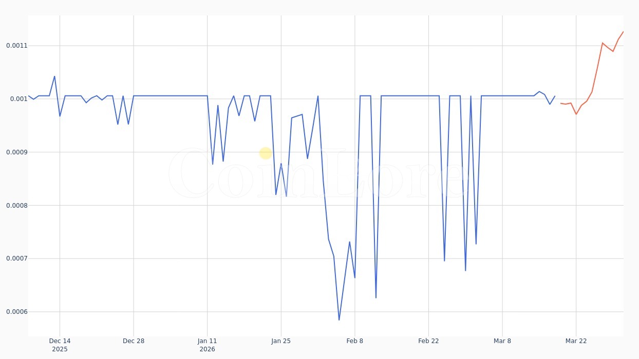 Velas краткосрочный прогноз курса