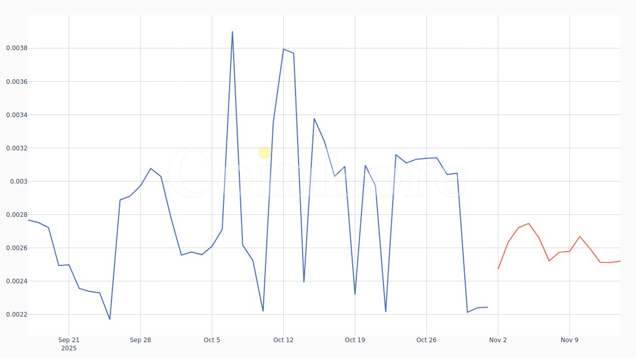 VelasPad краткосрочный прогноз курса