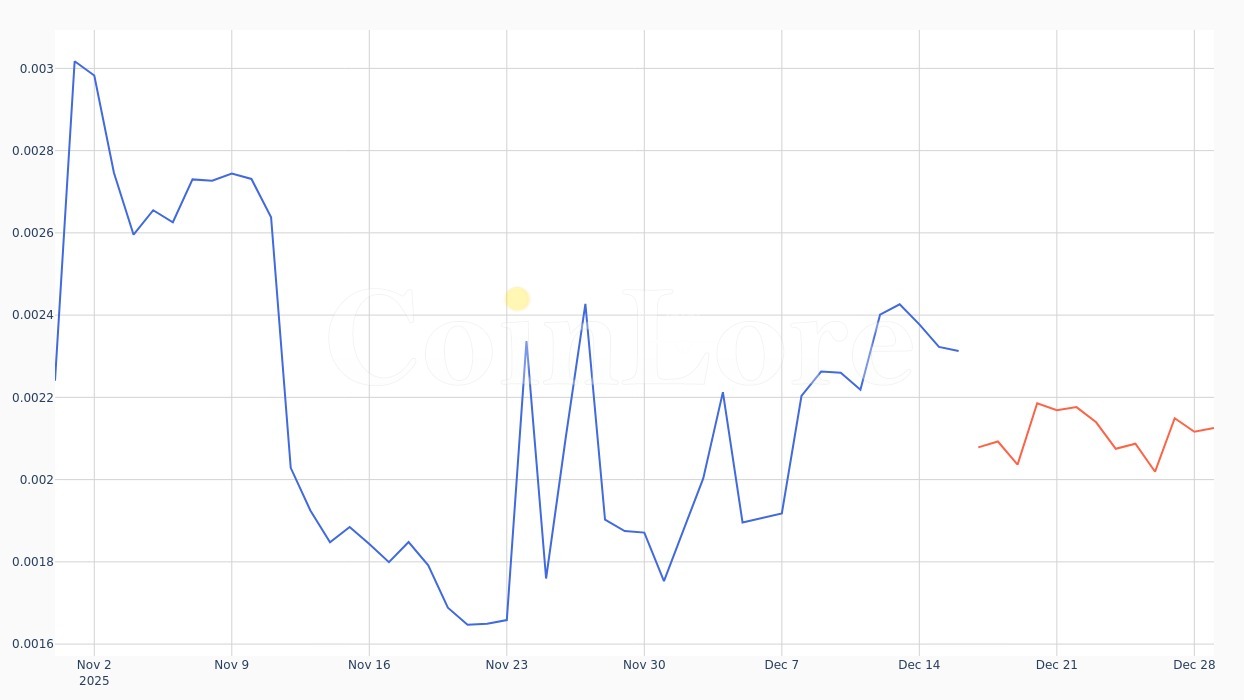 VelasPad краткосрочный прогноз курса