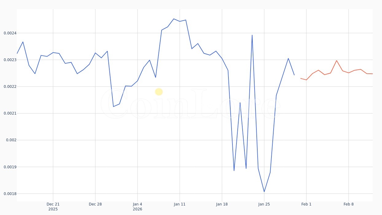 VelasPad краткосрочный прогноз курса