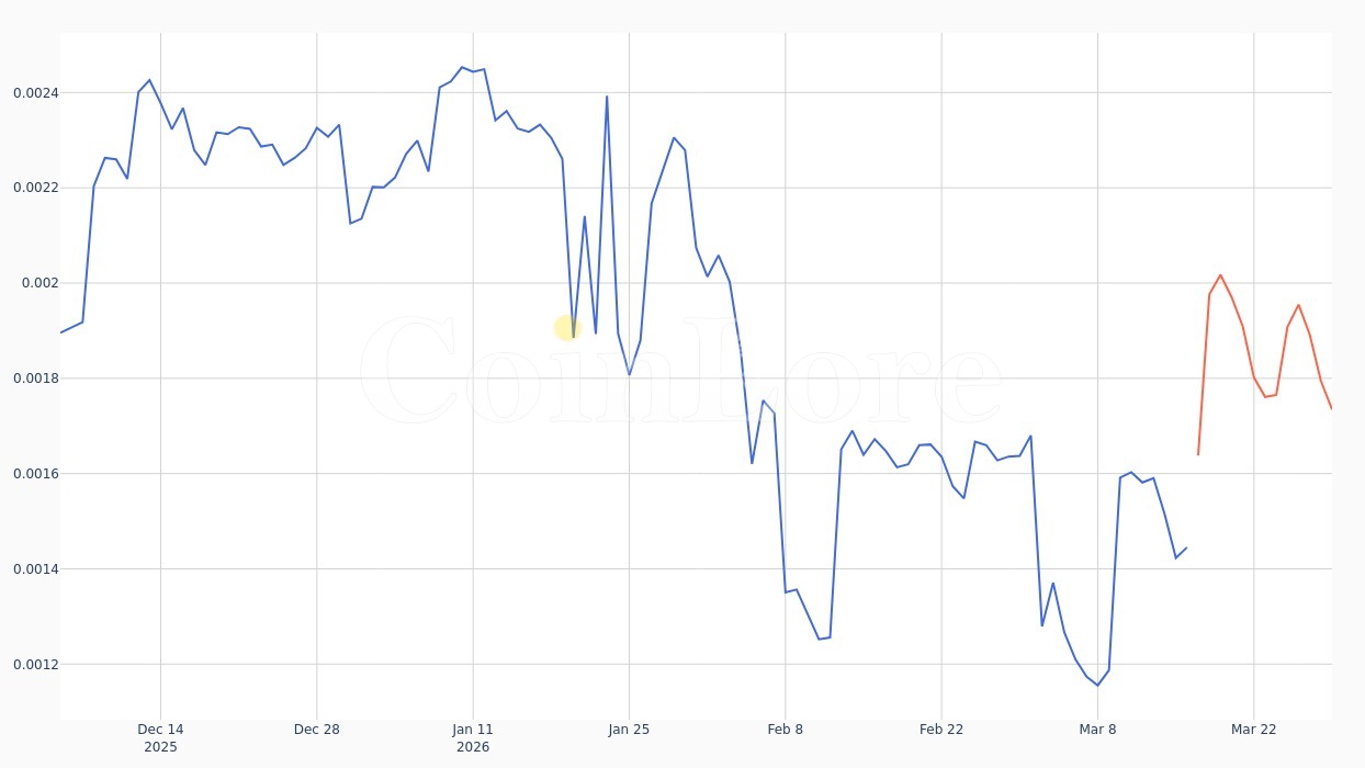 VelasPad краткосрочный прогноз курса