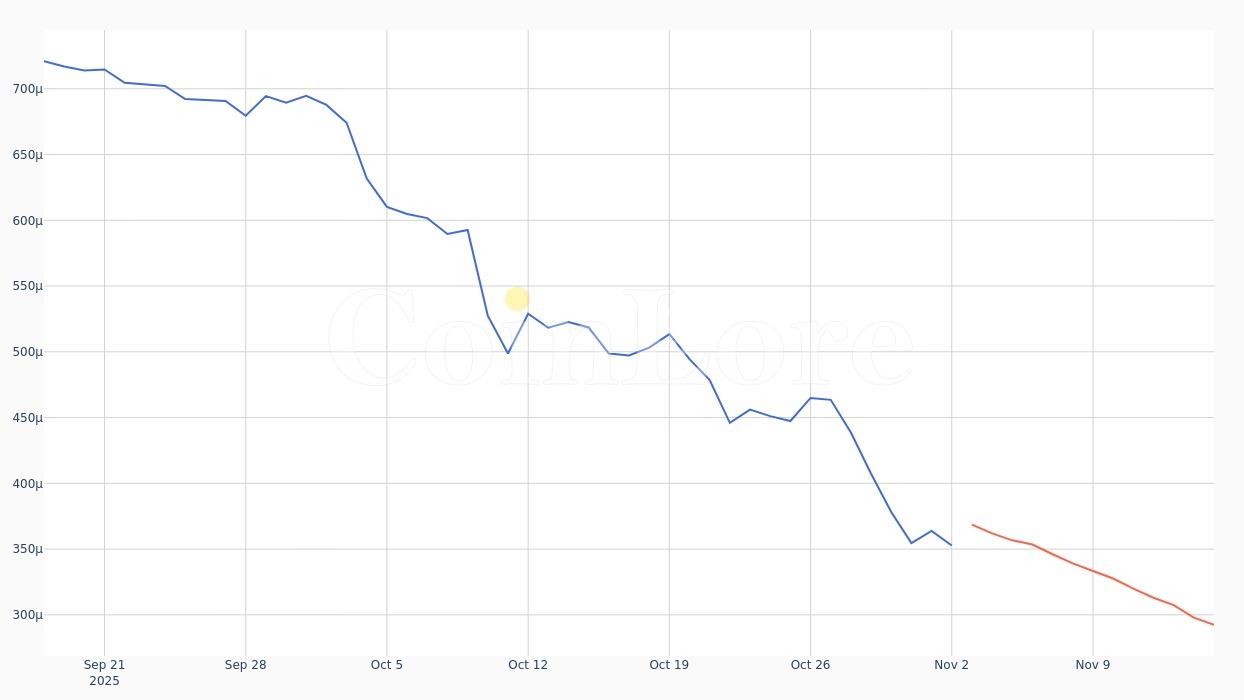 VEmpire DDAO kurzfristige Kurs prognose