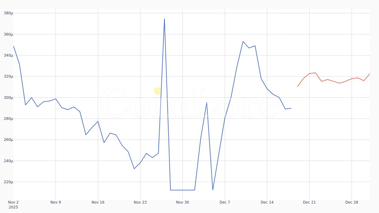 VEmpire DDAO краткосрочный прогноз курса