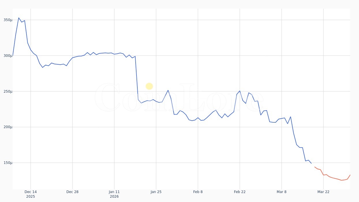 VEmpire DDAO краткосрочный прогноз курса
