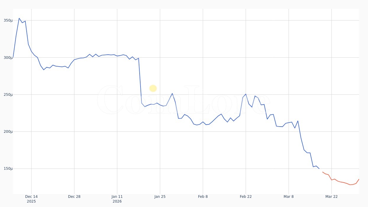 VEmpire DDAO краткосрочный прогноз курса