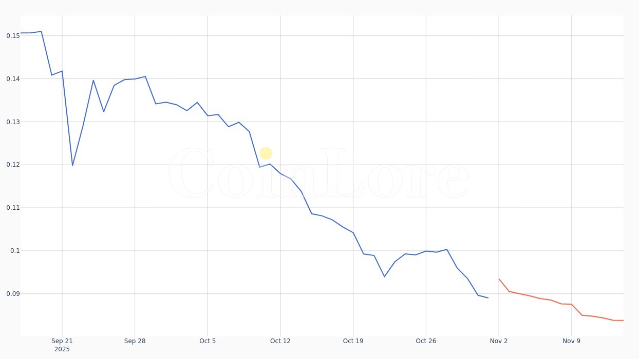 Venom краткосрочный прогноз курса