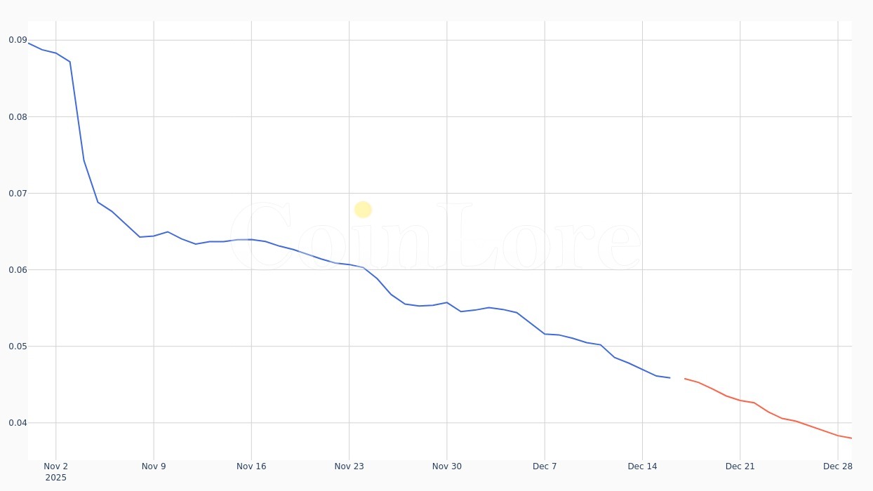 Venom краткосрочный прогноз курса