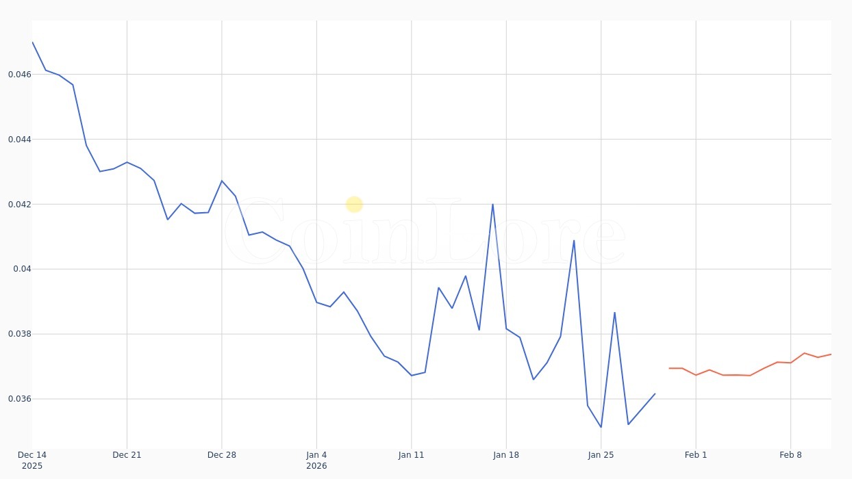 Venom kısa vadeli fiyat tahmini