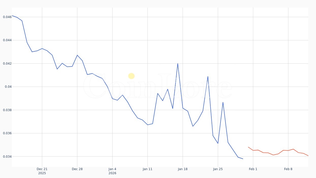 Venom краткосрочный прогноз курса