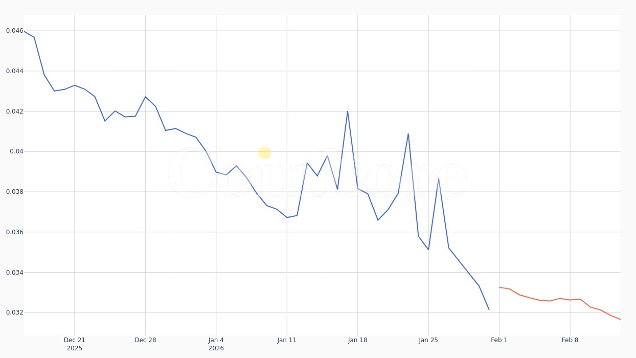 Predicción del precio a corto plazo de Venom