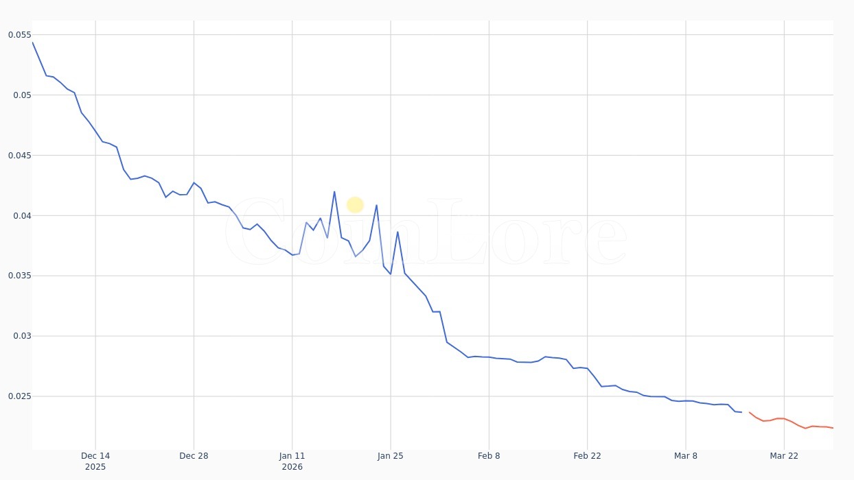 Venom kısa vadeli fiyat tahmini