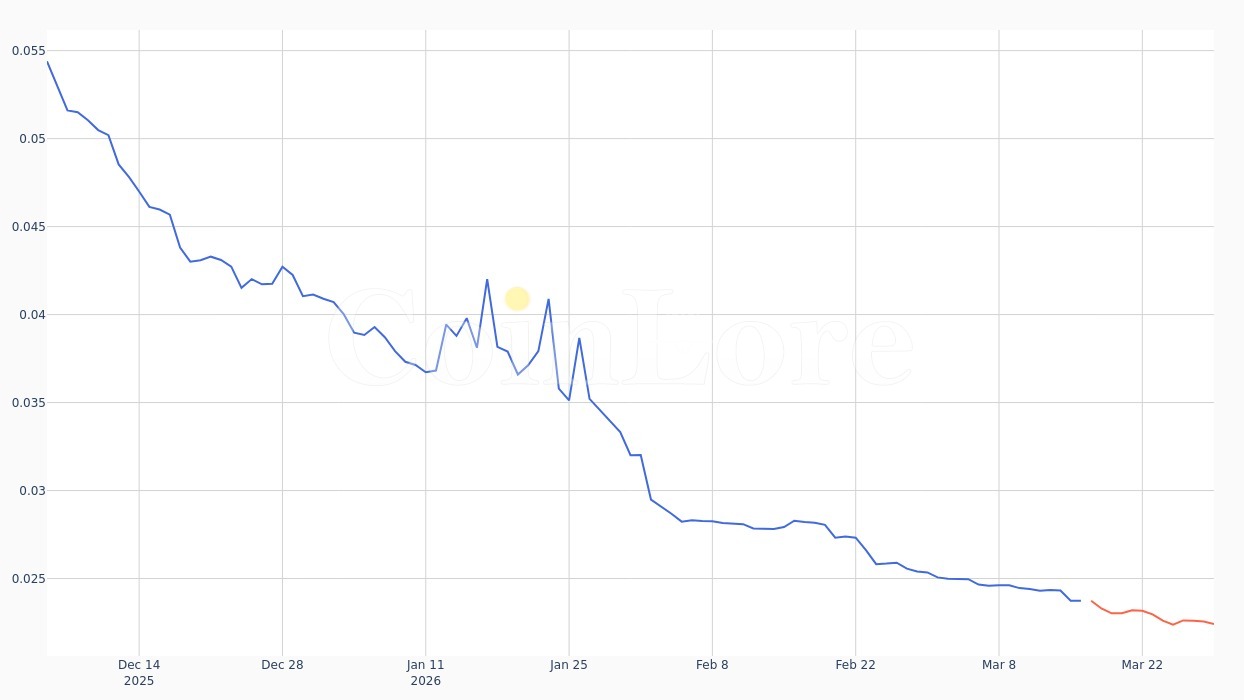 Venom краткосрочный прогноз курса