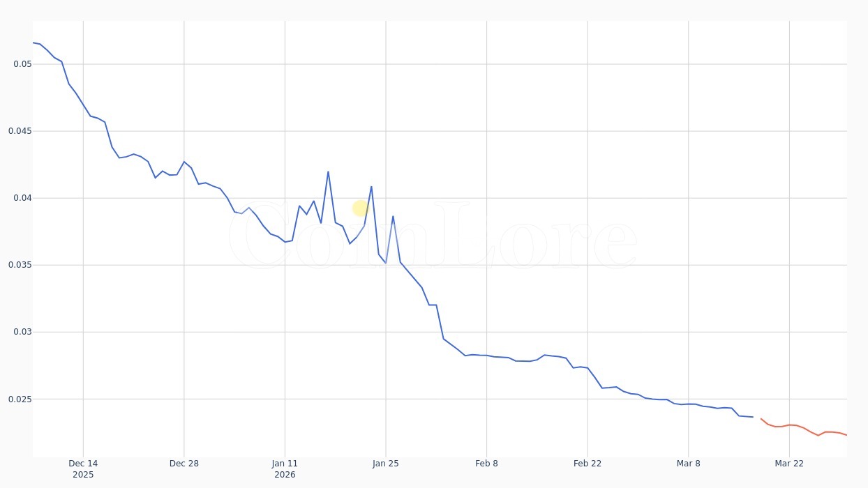 Predicción del precio a corto plazo de Venom