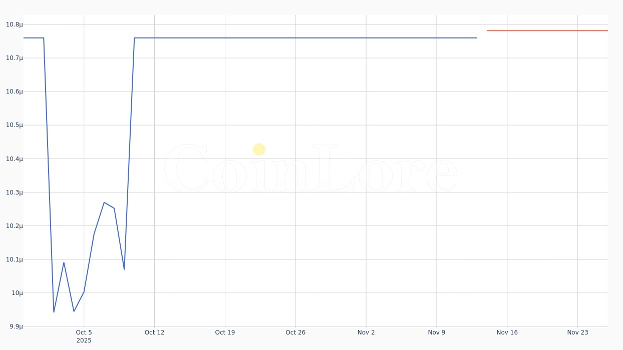 Venus Reward Token short-term price prediction