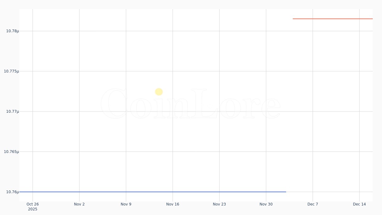 Venus Reward Token short-term price prediction