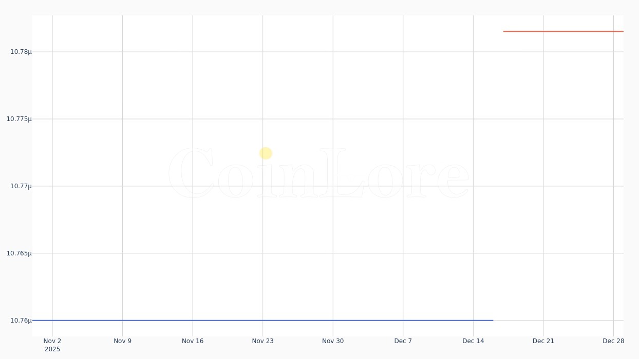 Venus Reward Token краткосрочный прогноз курса