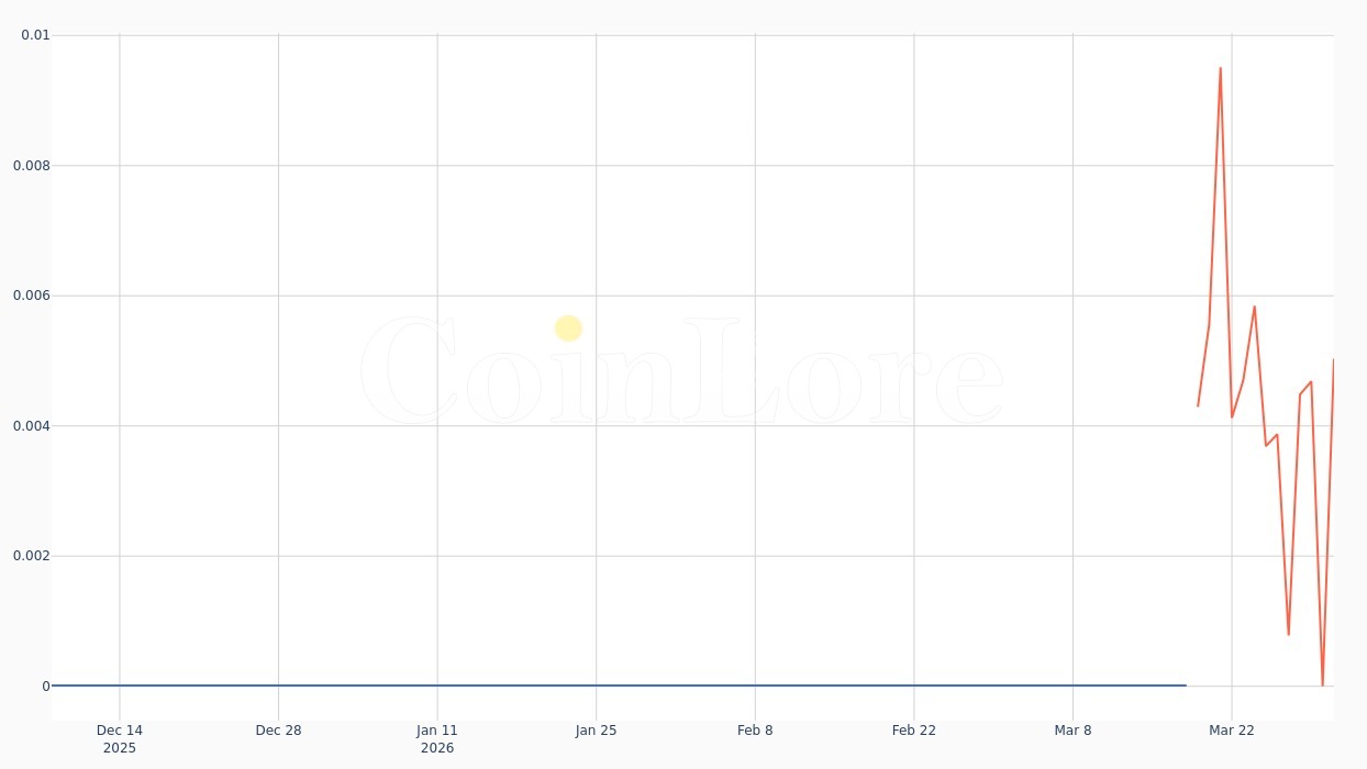 Venus Reward Token краткосрочный прогноз курса